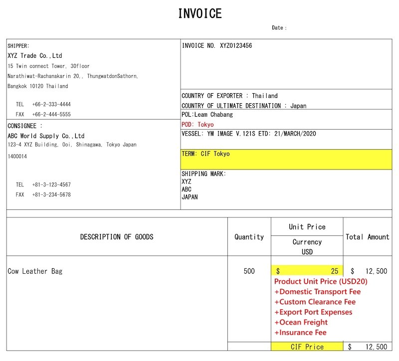 3-4. Incoterms, C Group (CFR, CIF, CPT, and CIP) – TRADE CAMP
